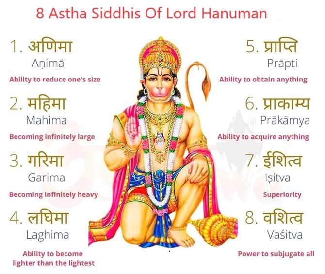Lord Hanuman - Dedicated To Jai Shri Ram , Jai Bajrangbali , Maruti
